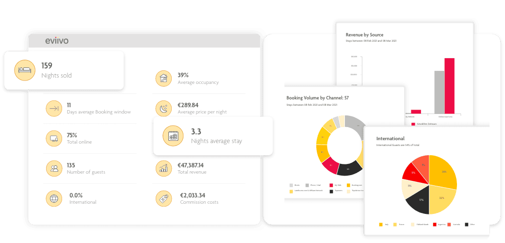3 Steps to Staying Competitive: What the Olympics Short-Term Rental ...